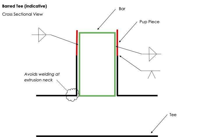Barred tee fabrication | AS2885-INFO.blog
